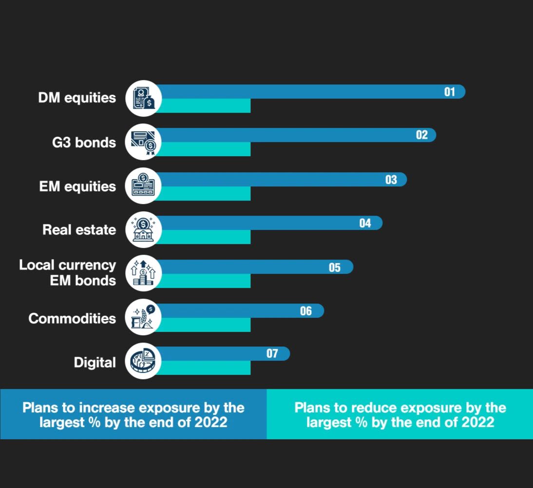 A diversified approach to dynamic markets